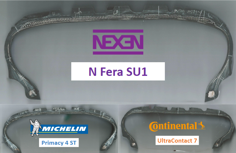 Analyzing the Cross Section of Nexen N Fera SU1 vs Michelin ...