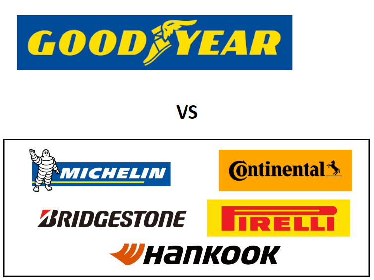 Goodyear vs [Michelin, Bridgestone, Continental, Pirelli, Hankook] - Top Tire Review