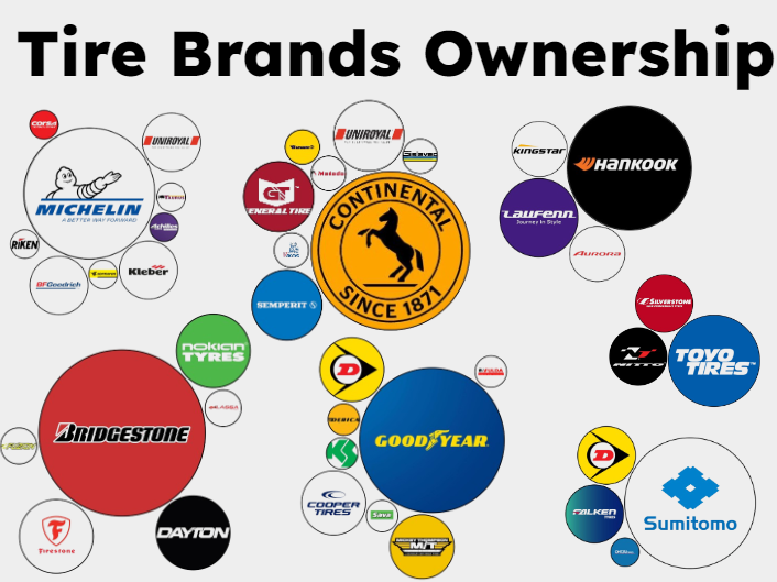Who Owns Which Tire Brand: The Ultimate Guide - Top Tire Review